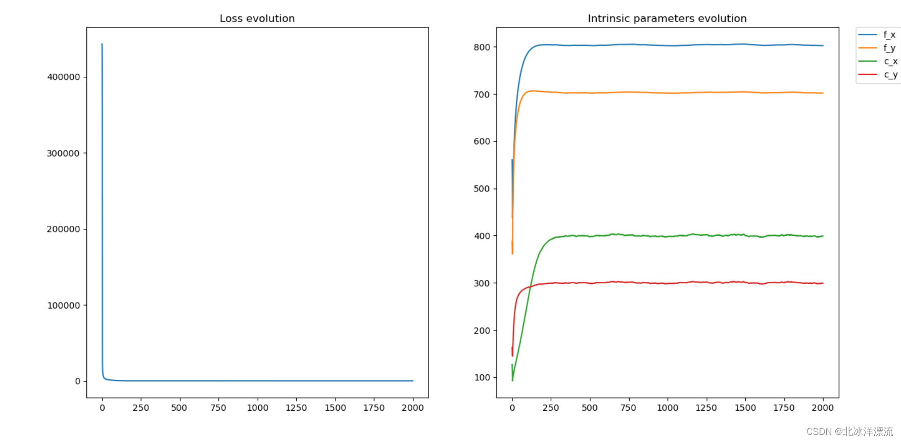 Back-propagatable PnP （BPnP）环境安装_kornia旧版本-CSDN博客