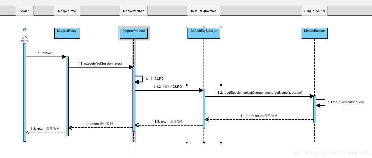 Spring AbstractRoutingDataSource 不生效原因_determinecurrentlookupkey-CSDN博客
