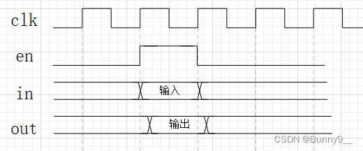 Interface中的clockinginterface Clocking Csdn博客 