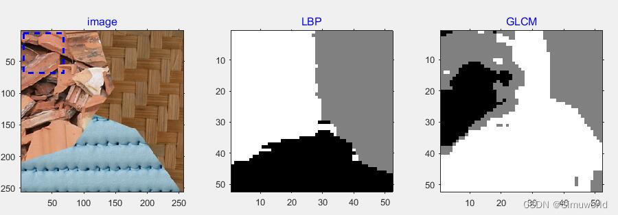 基于LBP和GLCM特征提取算法的图像分割matlab仿真_matlab医学图像处理特征提取lbp-CSDN博客