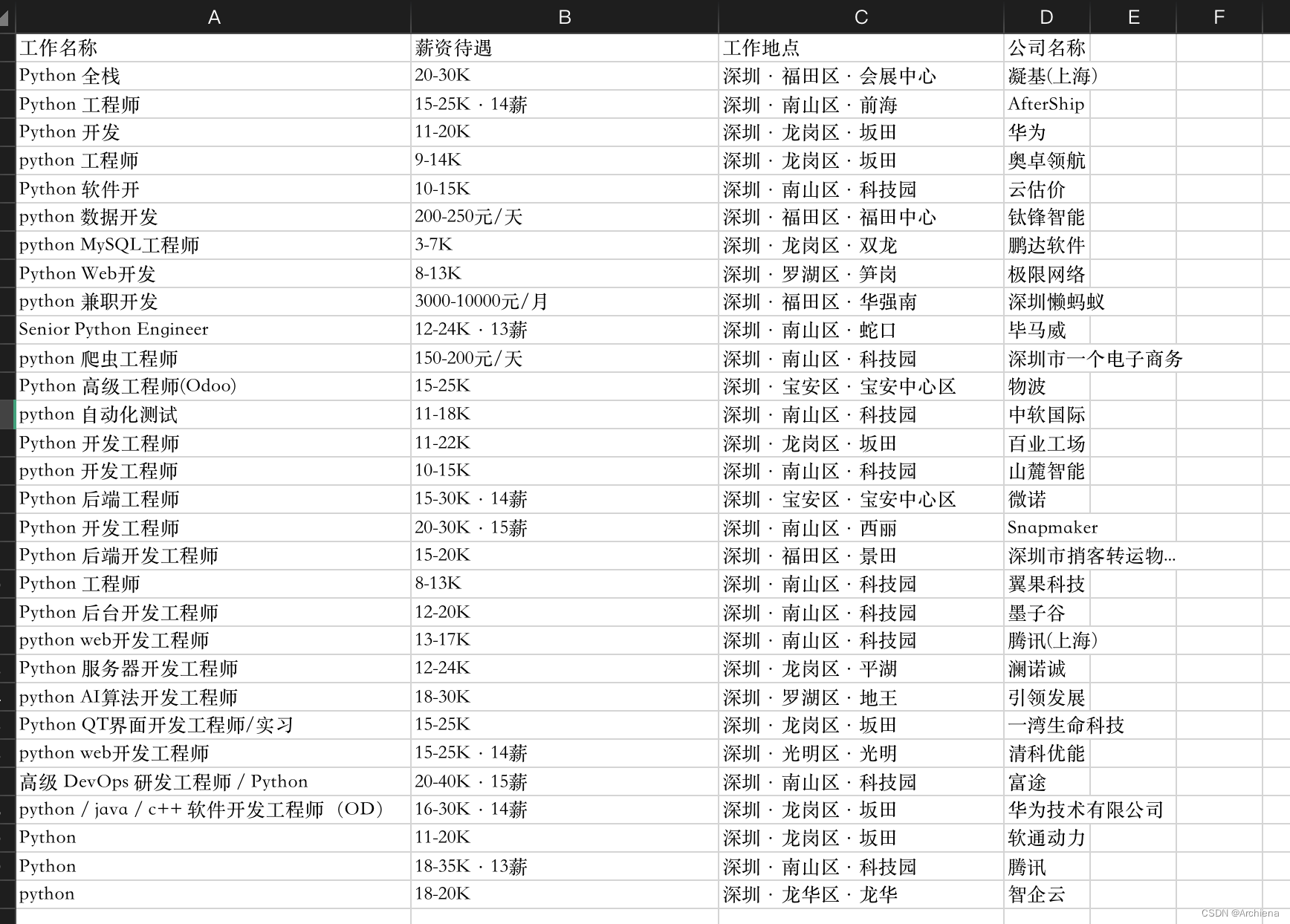  python Panda excel mysql python pandas excel mysql 