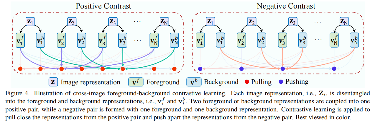 【论文阅读】c2am Contrastive Learning Of Class Agnostic Activation Map For