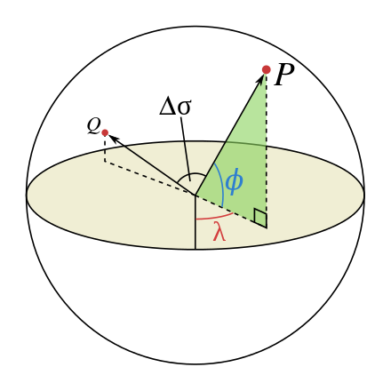 Great-circle distance_(geometry: great circle distance) the great ...