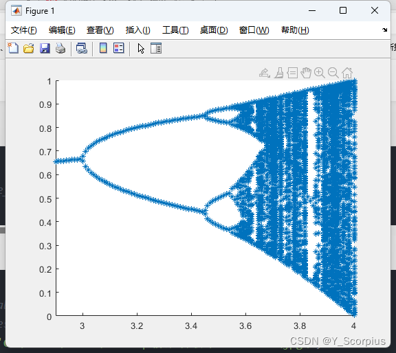 混沌现象分岔图的matlab实现——数值分析课程项目记录混沌分岔图matlab Csdn博客