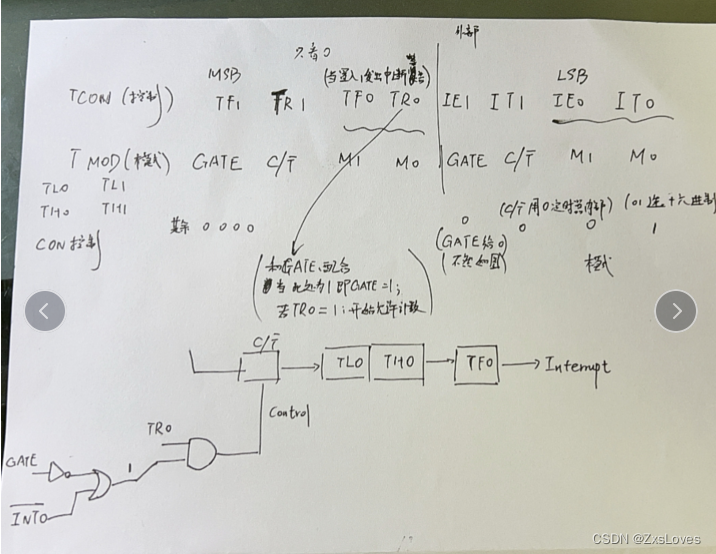 51单片机定时器和中断-7】】_单片机65535-CSDN博客