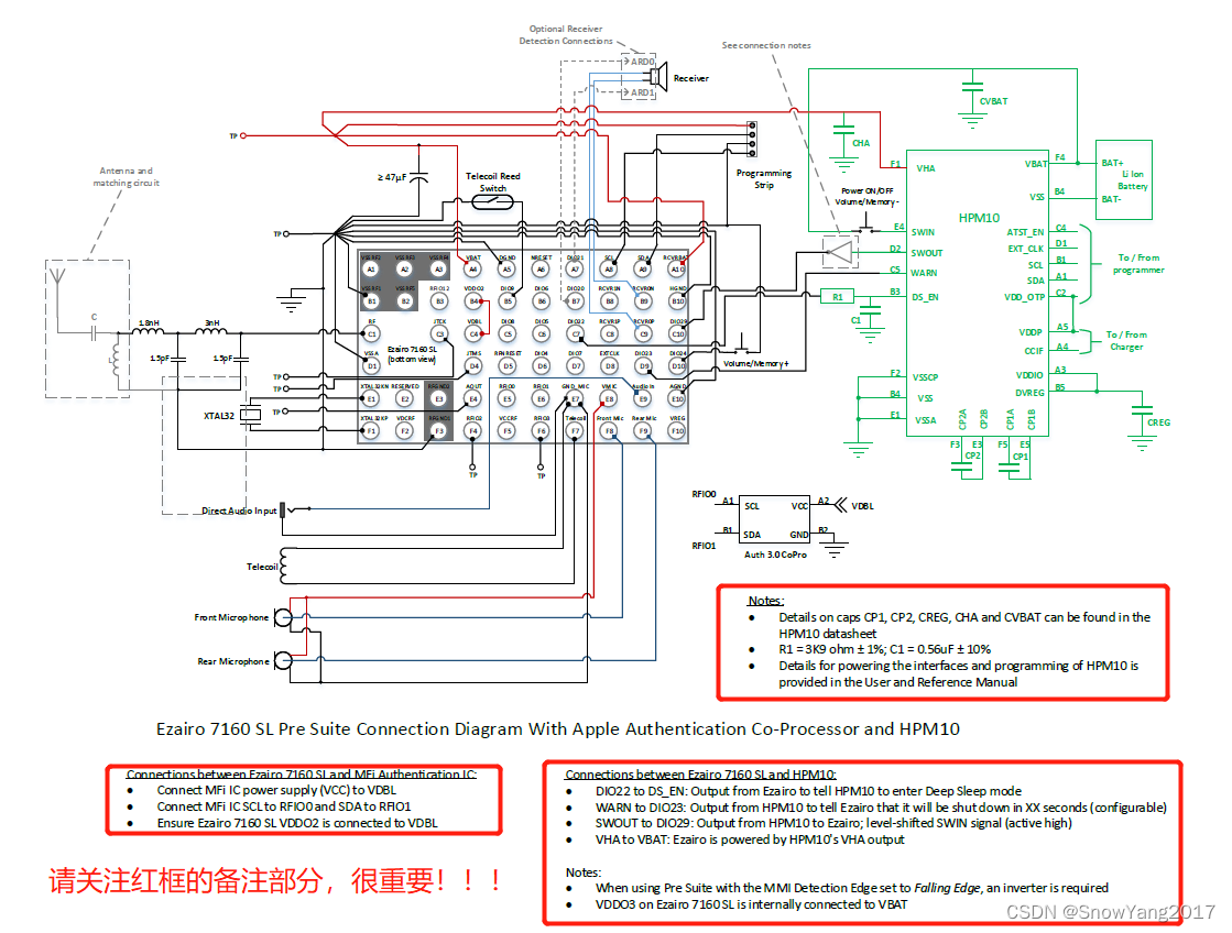Ezairo7160sl/7111 - HPM10支持设计-CSDN博客