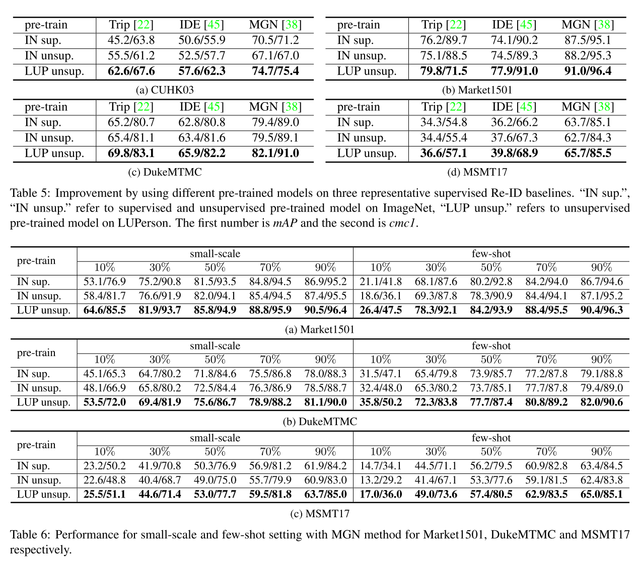 【CVPR 2021】Unsupervised Pre-training for Person Re-identification(UPT)-CSDN博客