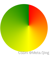 CSS如何设置自定义渐变色? 圆锥梯度篇_css repeating-conic-gradient-CSDN博客