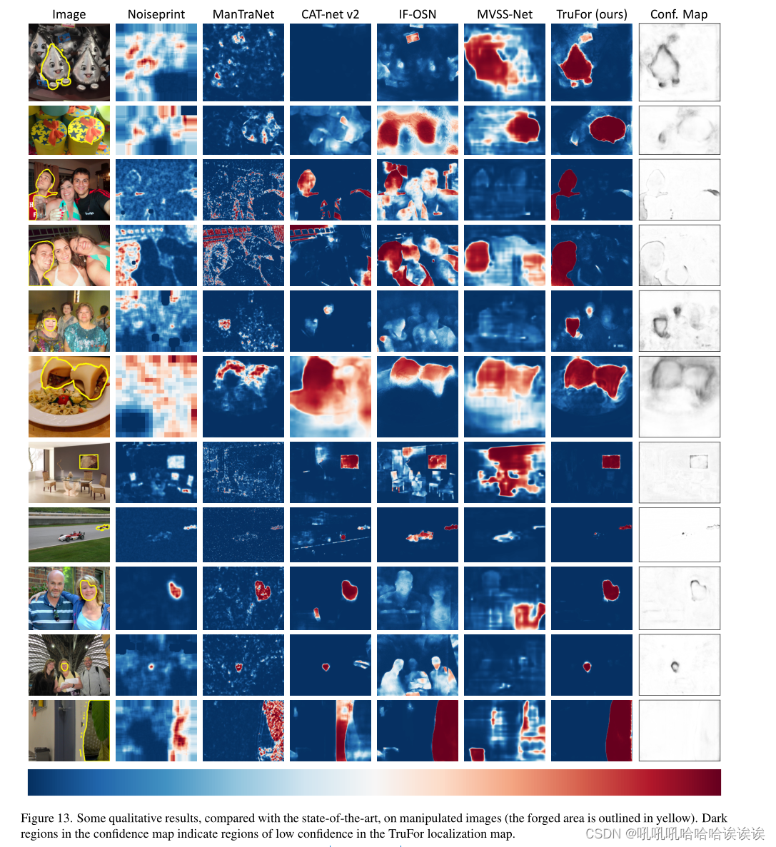 TruFor: Leveraging all-round clues for trustworthy image forgery detection and localization-CSDN博客
