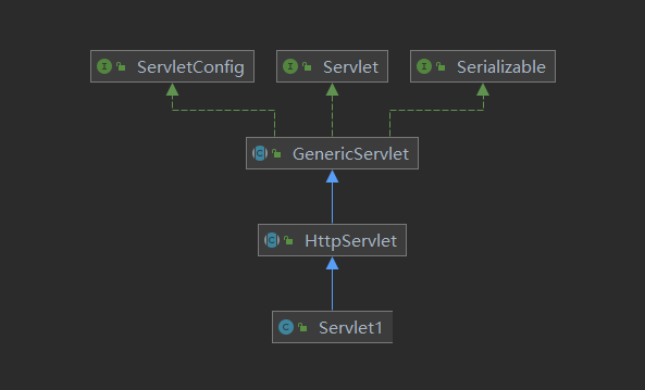 一步一步学java（8）：一文彻底搞懂servlet、httpservlet以及http协议_javax.servlet.descriptor:包含为web应用的配置信息提供编程式访问的类型 ...