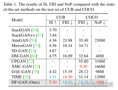 DF-GAN: A Simple and Effective Baseline for Text-to-Image Synthesis论文解读_我是喵喵酱的博客-CSDN博客