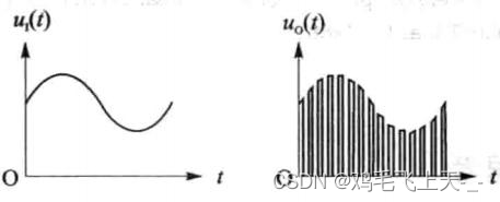51单片机 | ADC模数转换实验_逐次逼近法ad电路51单片机实验-CSDN博客