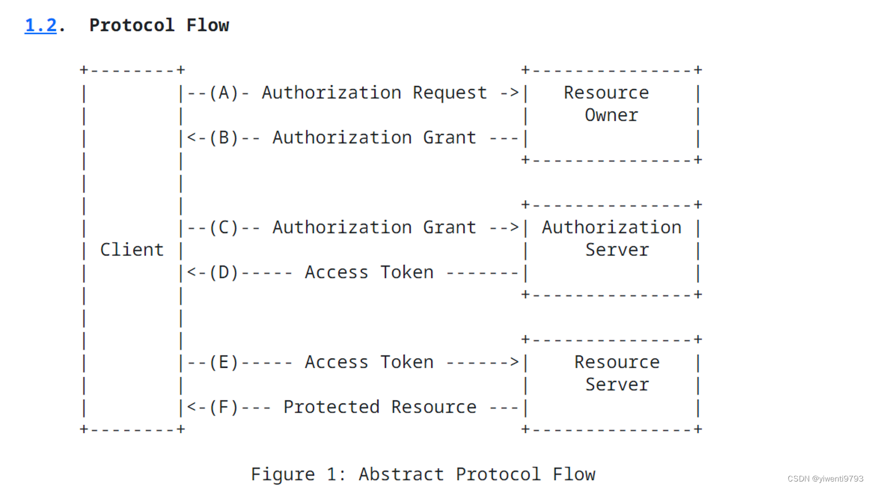 springboot 集成Oauth2 实现单点登录 原理_auth2应用集成设计-CSDN博客