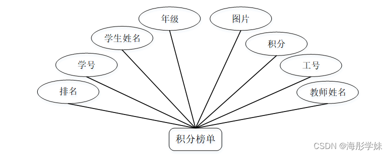 计算机毕业设计springboot基于vue的中学德育积分系统的设计与开发t40909【附源码】 Csdn博客