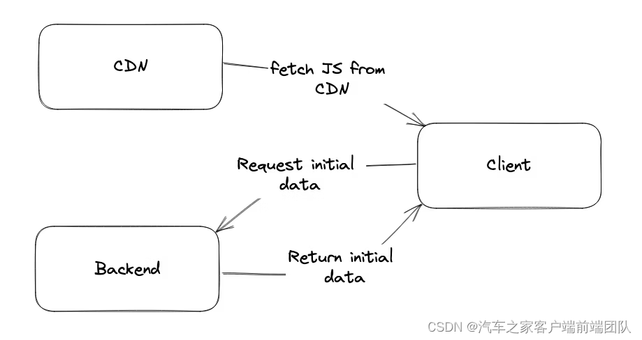 一文读懂React中的RSC是什么？_react的服务器组件是什么-CSDN博客