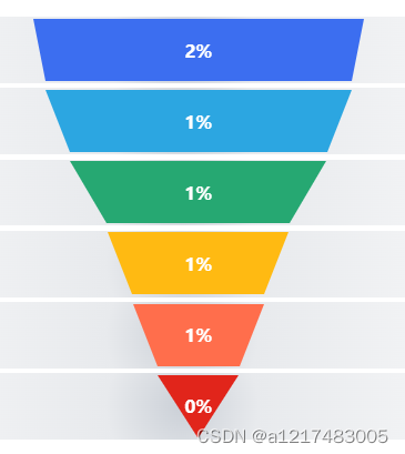 div+css画漏斗图_css 漏斗图-CSDN博客