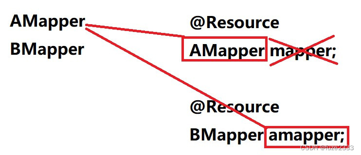 解决Description:The bean ‘xxxMapper‘ could not be injected because it is a JDK dynamic proxy-CSDN博客