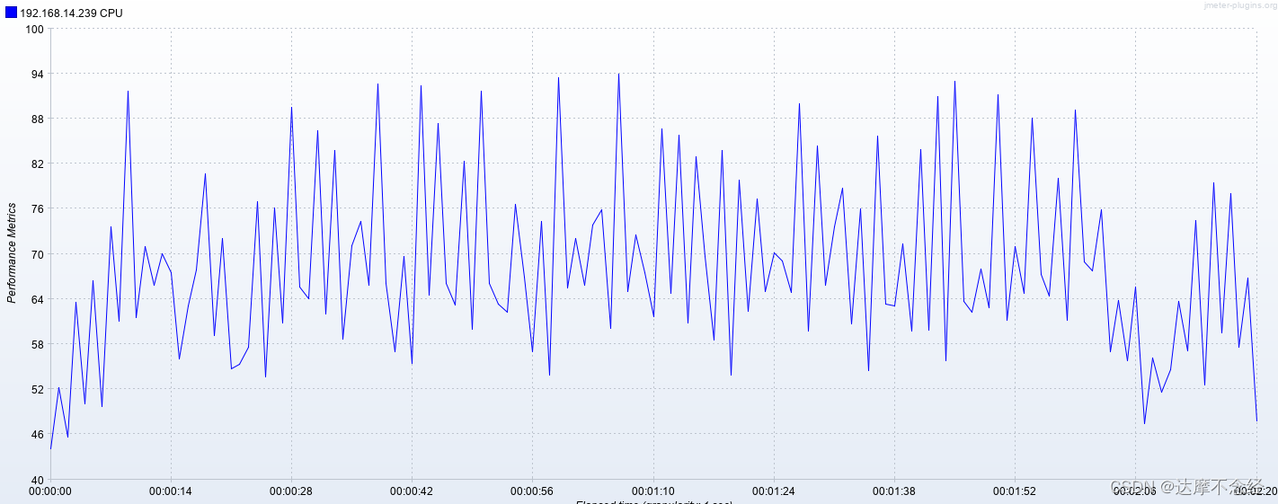 Jmeter5.1基于JDK17报错java.lang.reflect.InaccessibleObjectException_jmeter运行报java.lang ...