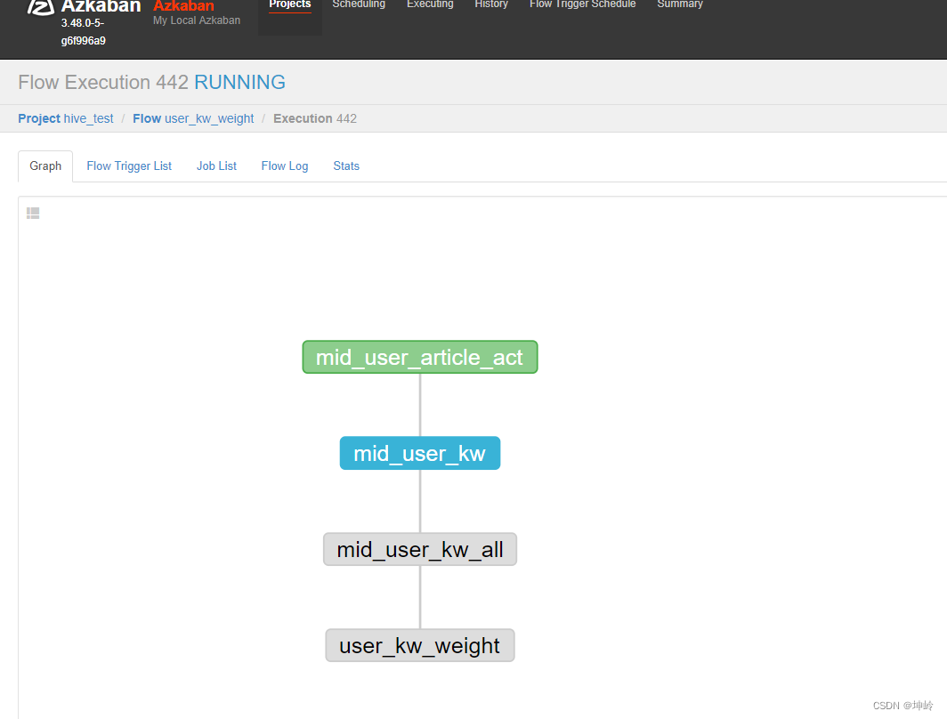 Azkaban用户手册_${azkaban.flow.start.day}-CSDN博客