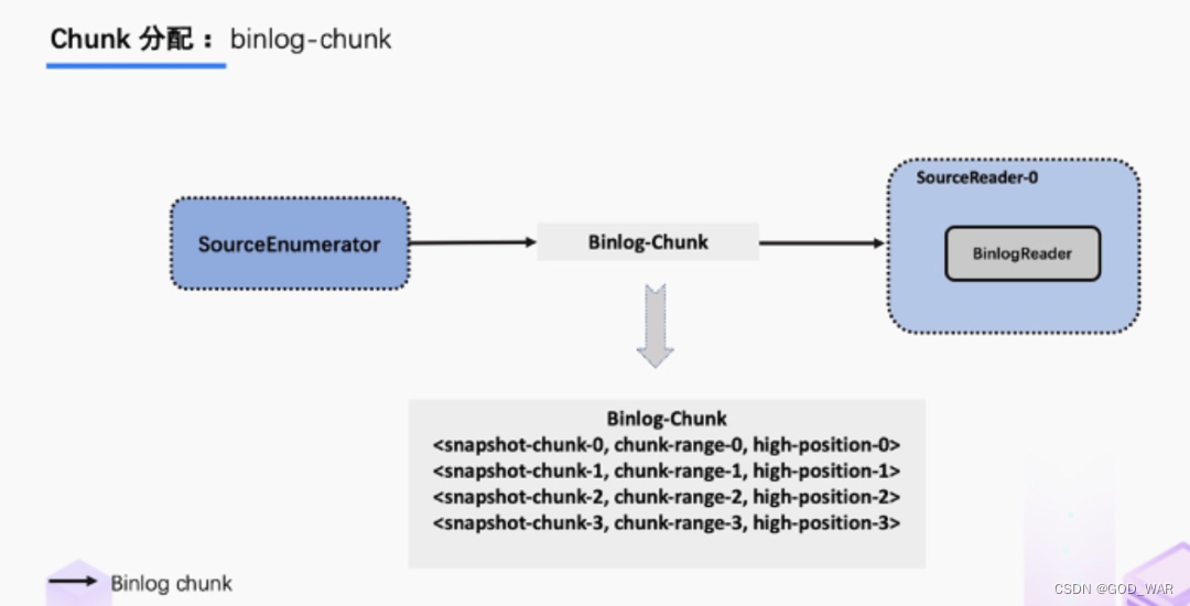Flink CDC 经典13 问_flink currentfetcheventtimelag-CSDN博客