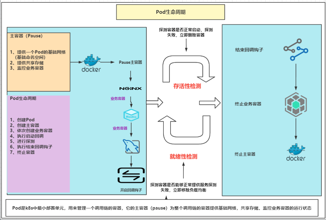pod详解_同一个pod内的多个容器是在一个node上吗-CSDN博客