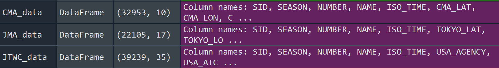 用pandas库提取IBTrACS中特定条件的热带气旋最佳路径数据-CSDN博客