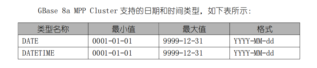 Gbase 8a Mpp Cluster——字符类型、二进制数据类型、日期和时间类型gbase 8a Char 和 Varchar的区别 Csdn博客