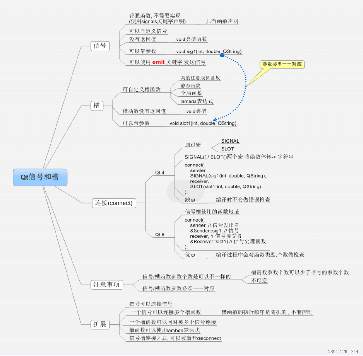 Qt 信号与槽 Csdn博客 