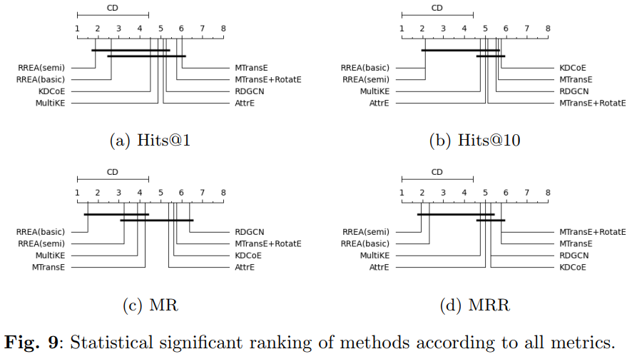 【论文笔记】（Corr 2022） Knowledge Graph Embedding Methods for Entity Alignment: An Experimental Review ...