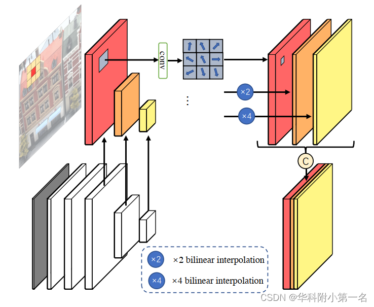 【论文简述】AA-RMVSNet: Adaptive Aggregation Recurrent Multi-view Stereo Network（ICCV 2021）_华科附小第一名-CSDN博客