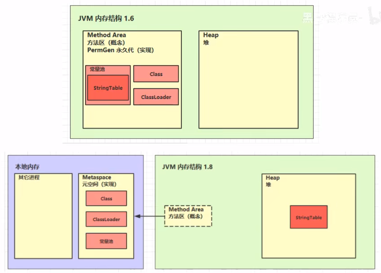 【jvm】方法区_jdk1.8方法区存放什么-CSDN博客