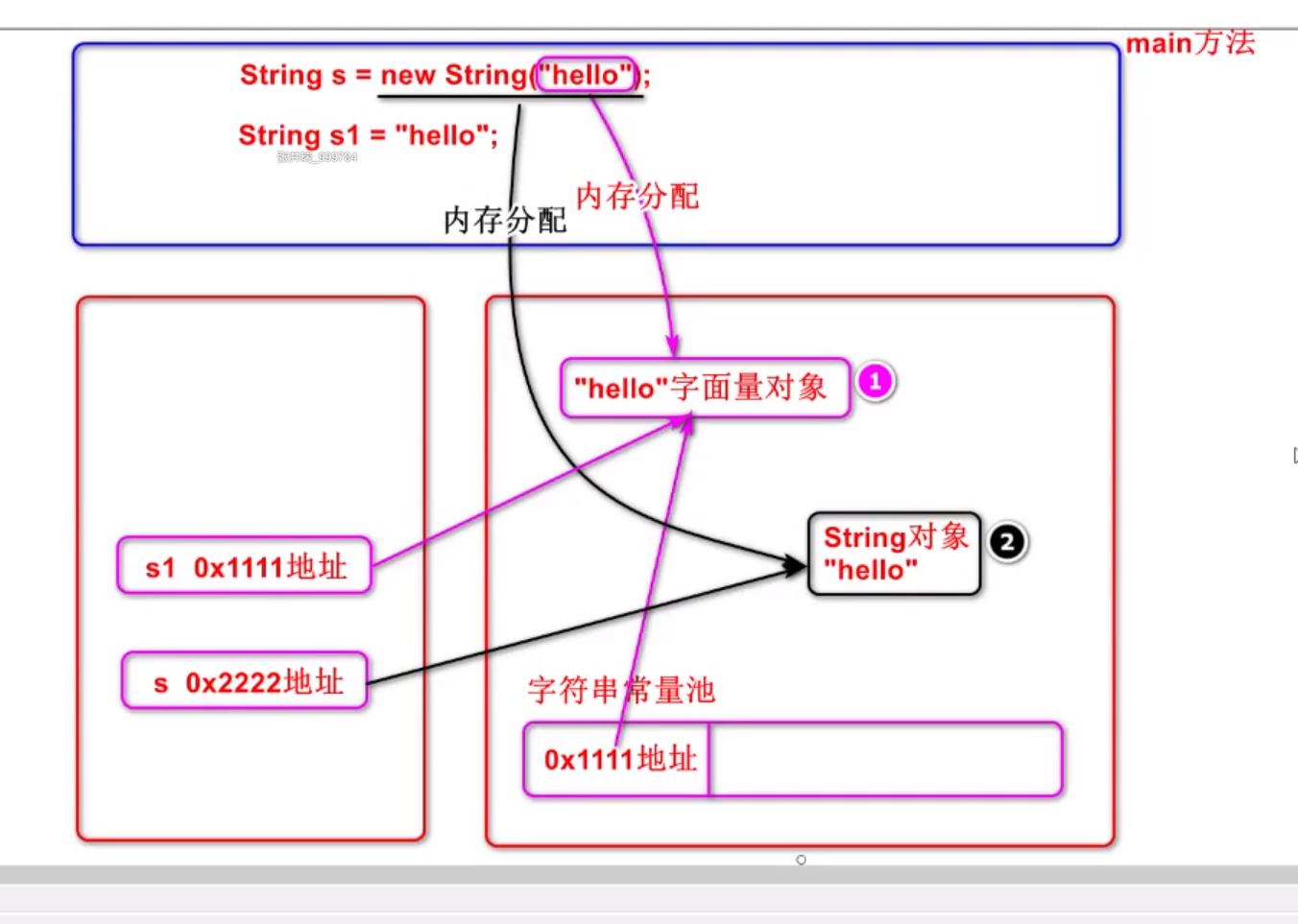 Mysql中关于 错误 1366 - Incorrect string value: ‘\xE5\xBC\xA0\xE4\xB8\x89‘ for column ‘name‘ at row 1 ...