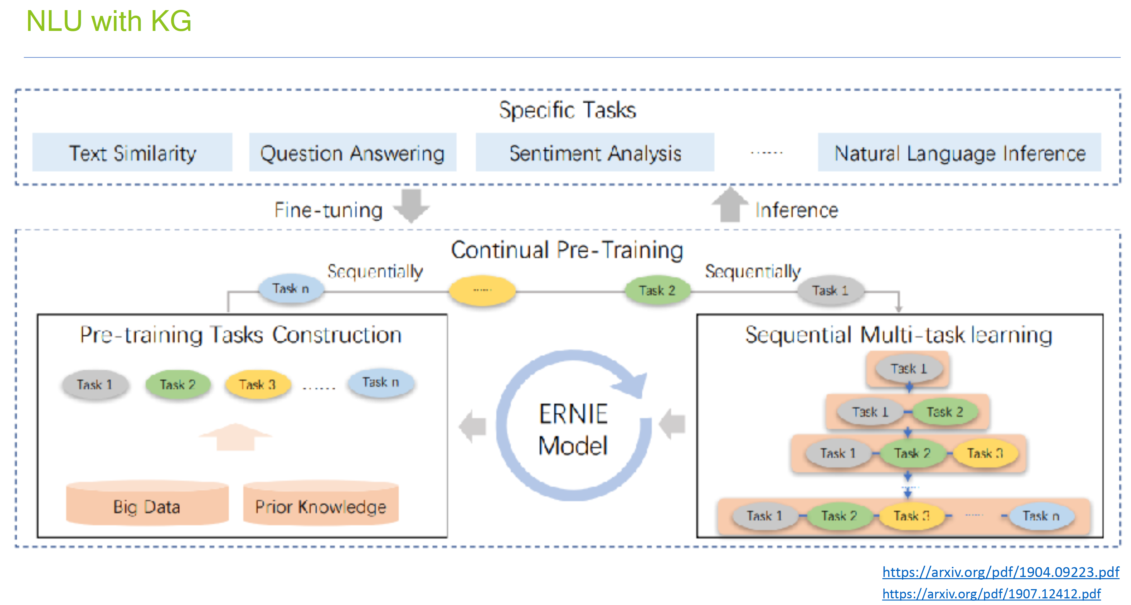 对话系统-“任务型”多轮对话（一）：自然语言理解（NLU）【意图识别+槽位填充】【加强NLU理解能力的方法：①联合训练；②引入知识图谱】_nlu训练从0到精通-CSDN博客