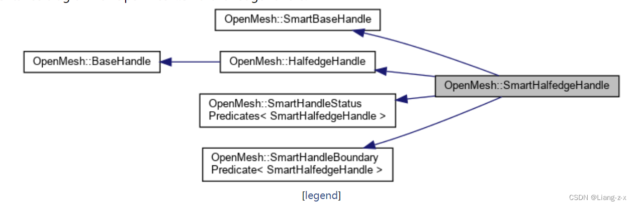 openmesh 常用操作-CSDN博客