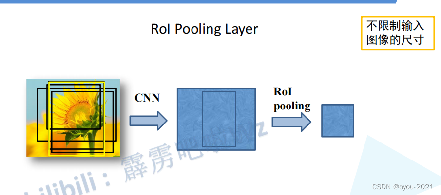 关于Faster-RCNN_fasterrcnn参数量-CSDN博客