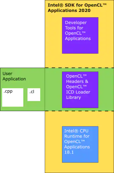clGetPlatformIDs error -1001和OpenCL、CUDA安装-CSDN博客
