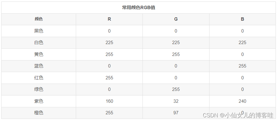 二python Docx在正文应用字符样式字体,大小,颜色python Docx输出指定字体 Csdn博客 8817