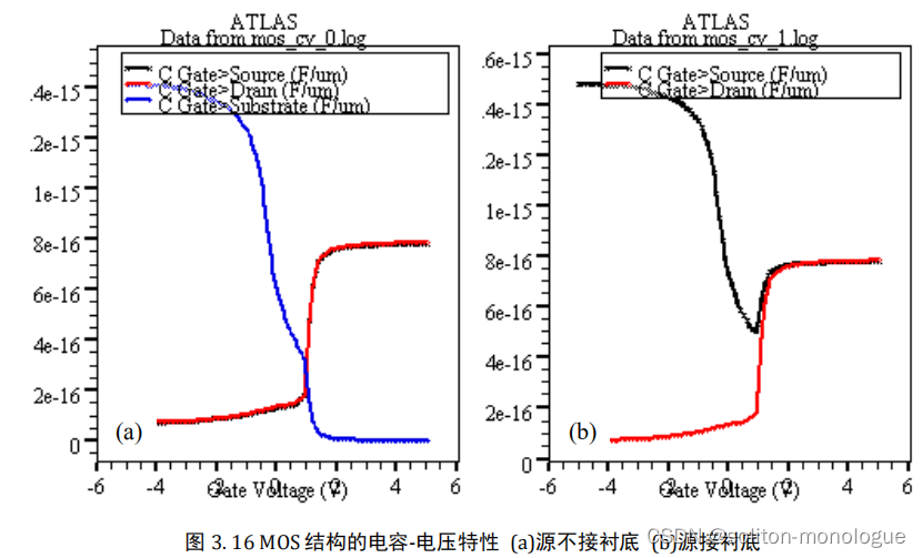 Silvaco学习笔记（十三）——CV特性/瞬态特性仿真（毕设相关）_silvaco仿真-CSDN博客