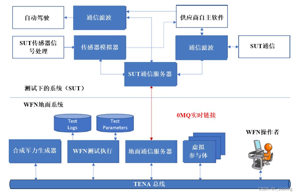 美国DARPA国防部高级研究计划局CommEx和CODE项目调研-CSDN博客