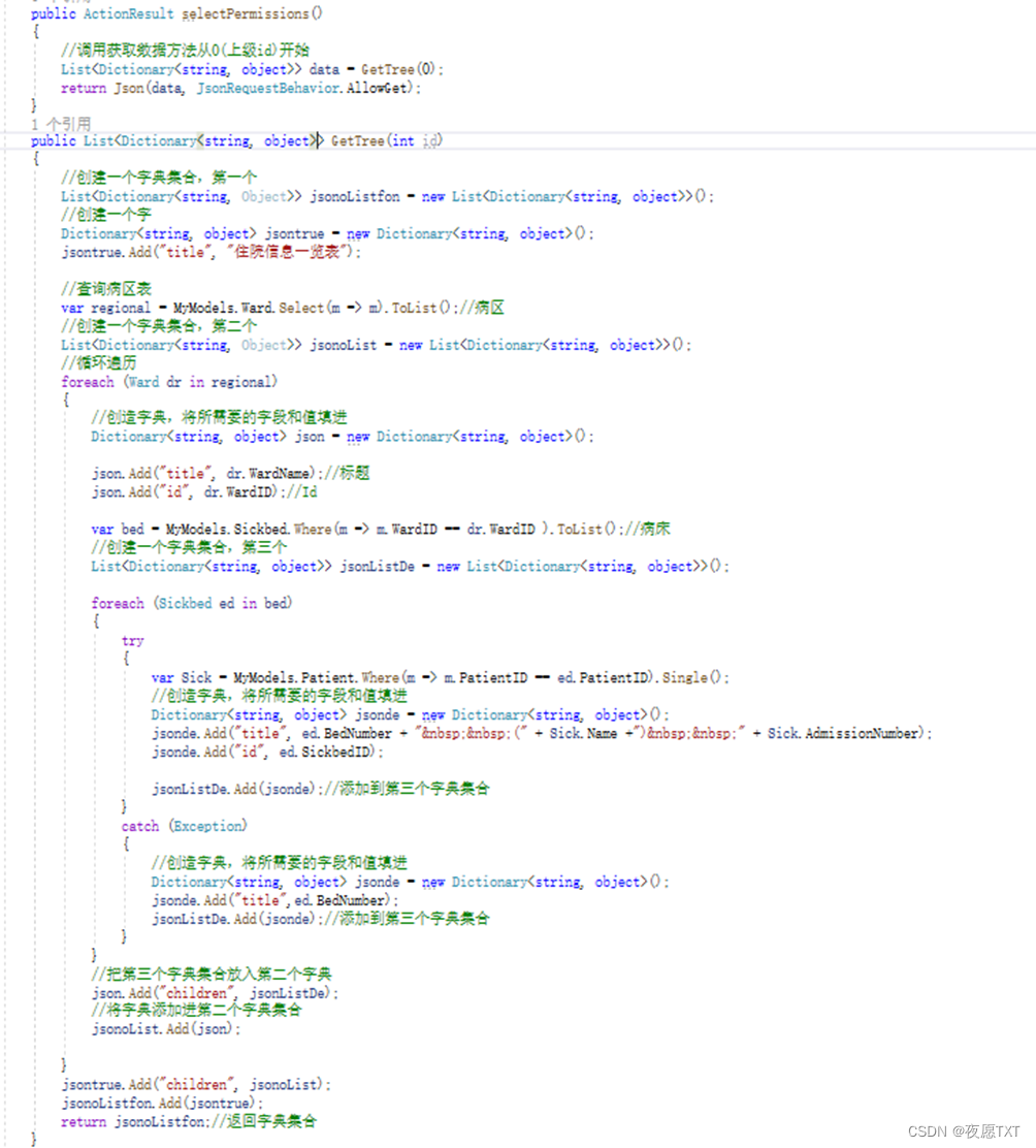 Layui tree rendering - Programmer Sought