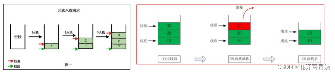 【数据结构与算法】尚硅谷韩顺平老师含java代码更新中韩顺平java Seckill代码 Csdn博客