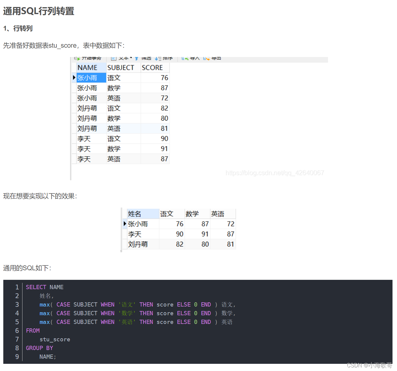 Oracle中的行转列 Pivotoracle行列转换pivot Csdn博客