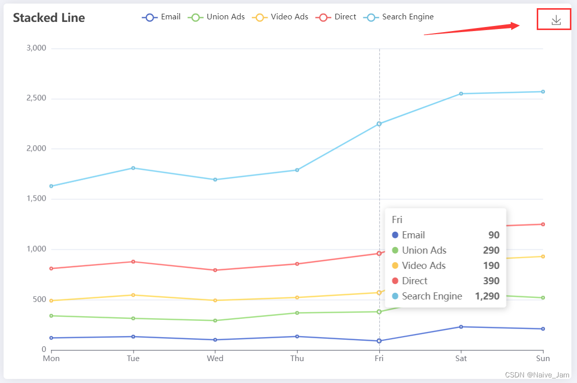 echarts 自定义图标调用echarts的下载/保存图片功能_echarts 下载图片-CSDN博客