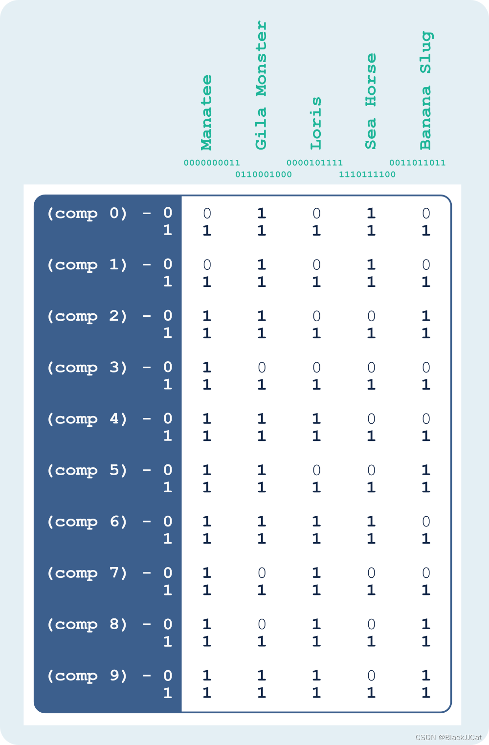 Range-Encoded Bit-Slice Index-CSDN博客