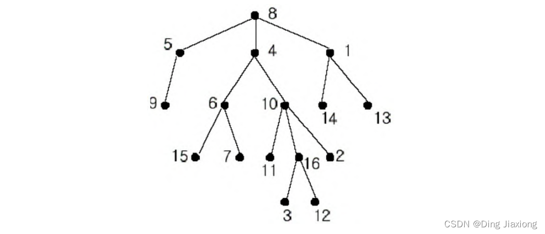 【poj No 1330】 最近公共祖先 Nearest Common Ancestorspoj1330—求树中两个结点的最近公共祖先 Csdn博客