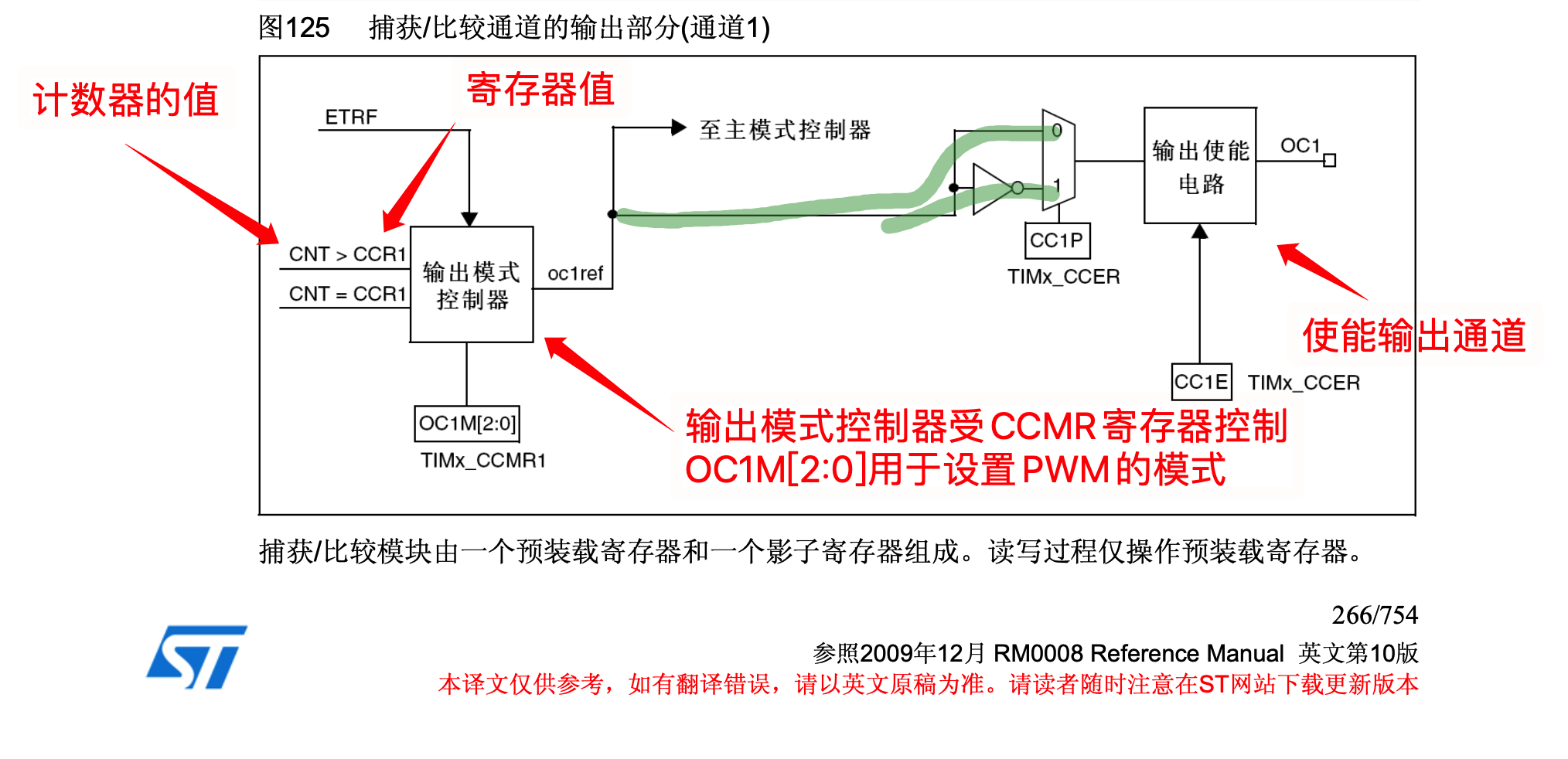 STM32的PWM输出_pb5重映射-CSDN博客