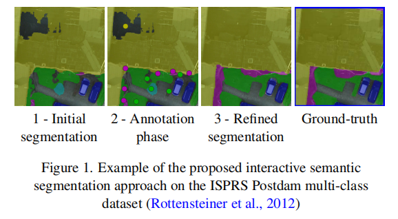 交互式图像分割论文合集_交互式分割-CSDN博客