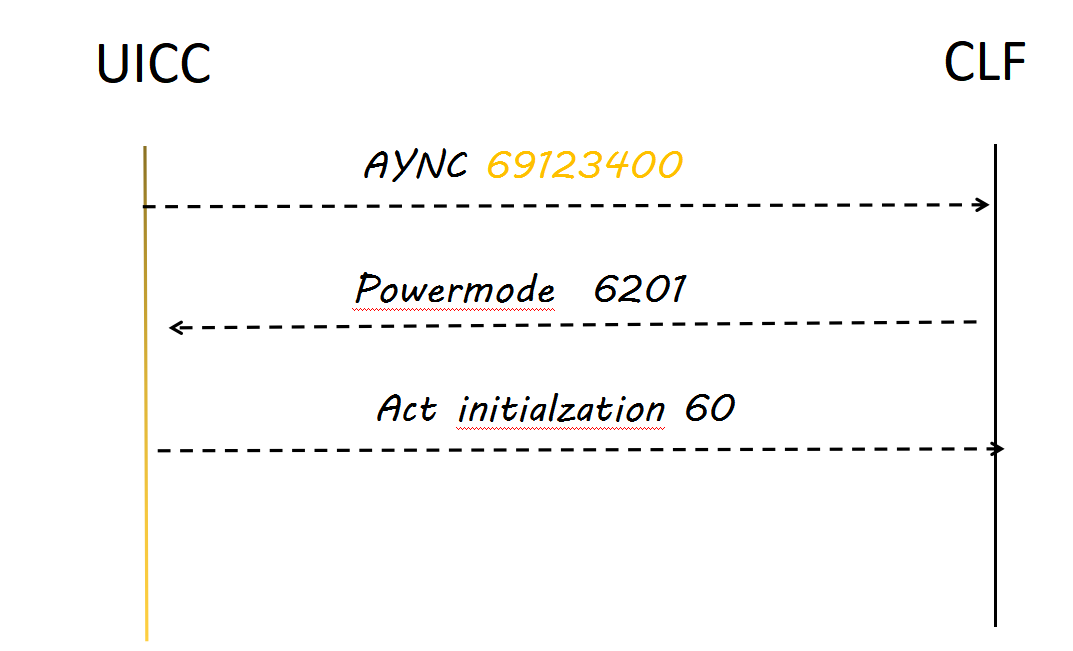 102 613 SWP协议学习笔记--通讯流程参考_swp接口电路-CSDN博客
