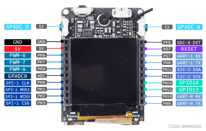 V831学习笔记-CSDN博客