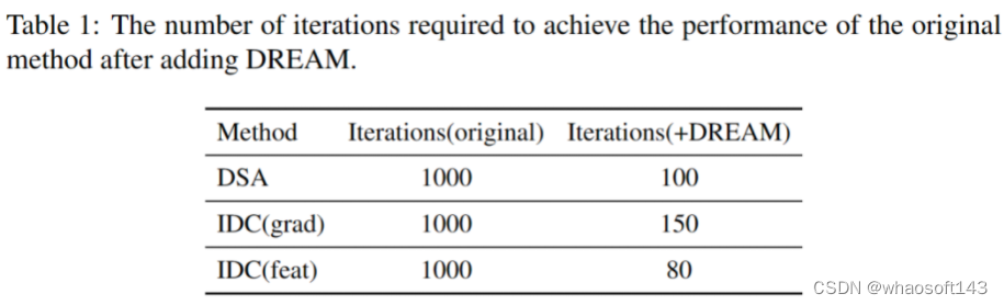 DREAM_dream算法的特点-CSDN博客